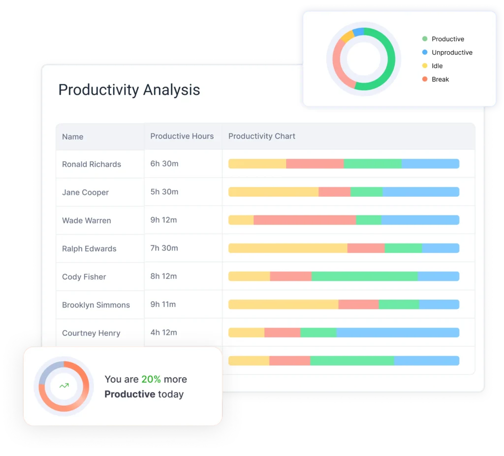Productivity Tracker App for Teams - Flowace
