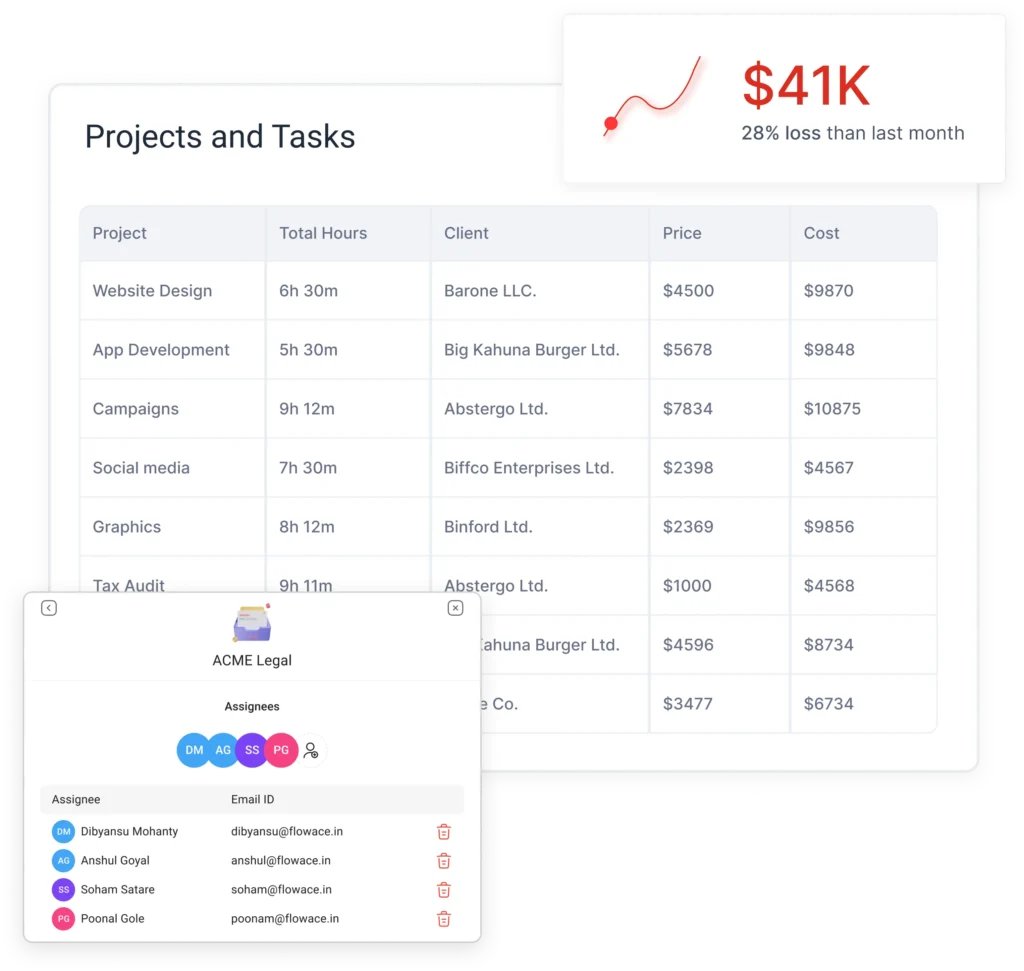 Project Management Software for Team Collaboration