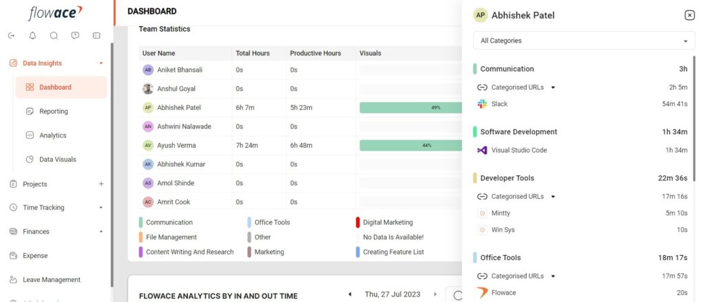 Employee Productivity: The Ultimate Guide - Flowace
