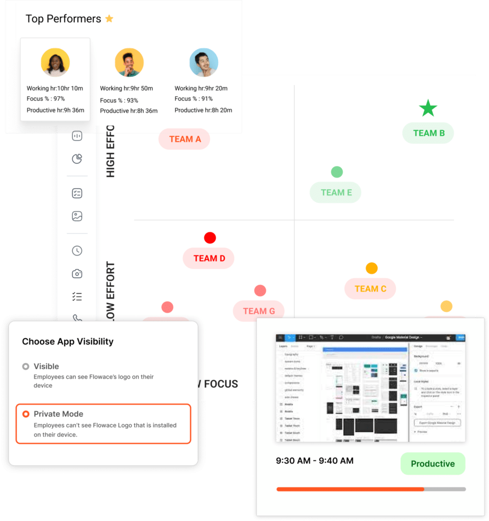 Employee Monitoring Software | Flowace Employee Monitoring Employee Monitoring Software | Flowace Employee Monitoring