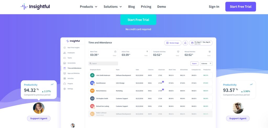 7 Best Time Doctor Alternatives - Flowace