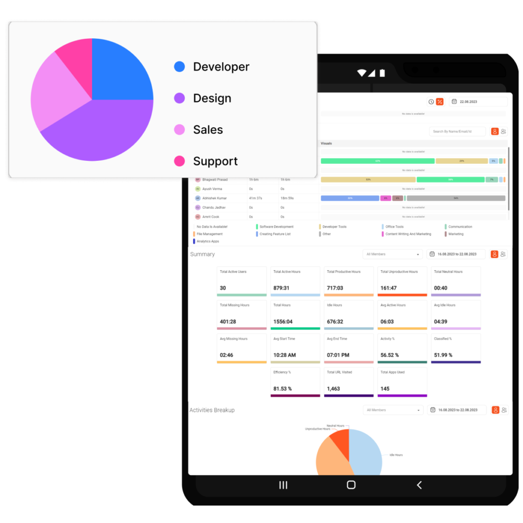 Android Time Tracking App | Flowace