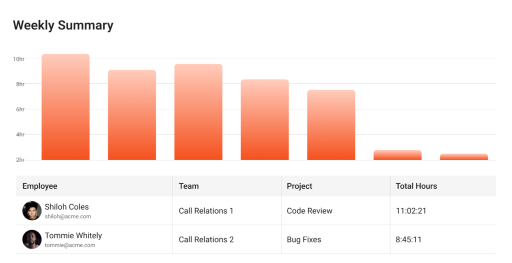 Linux Time Tracker for Desktop: Boost Your Productivity