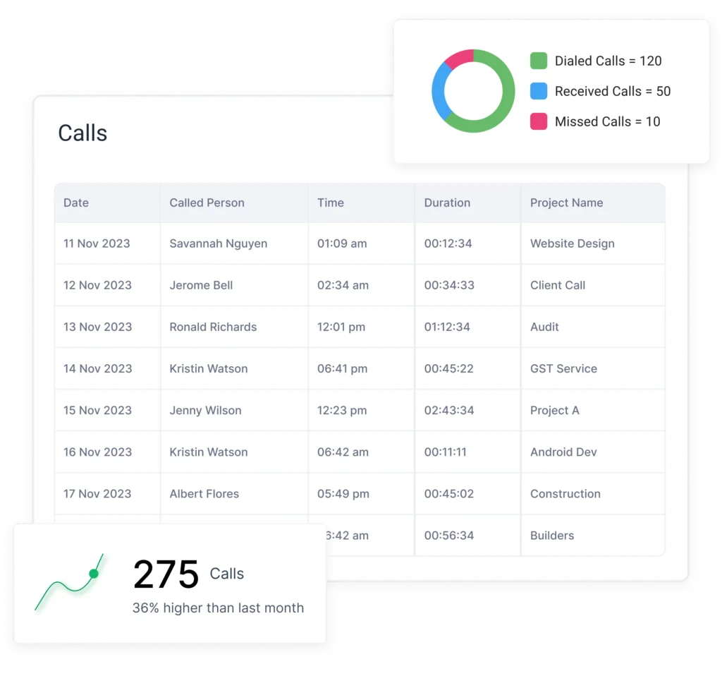 Automated Call Tracking Software for Enhanced Productivity