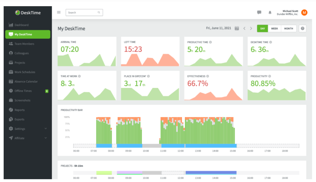 Best DeskTime Alternative in 2024 - Flowace.ai