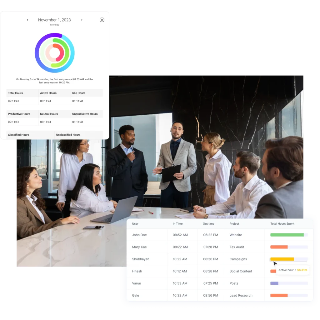 Boost Enterprise Productivity with Flowace Solutions