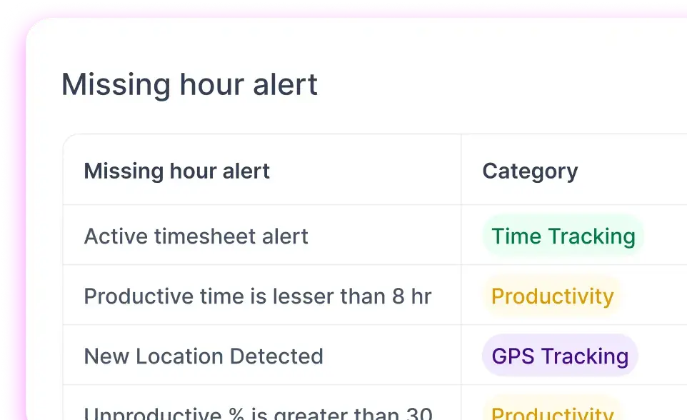 Flowace | Boost Productivity with AI-Powered Time Tracking