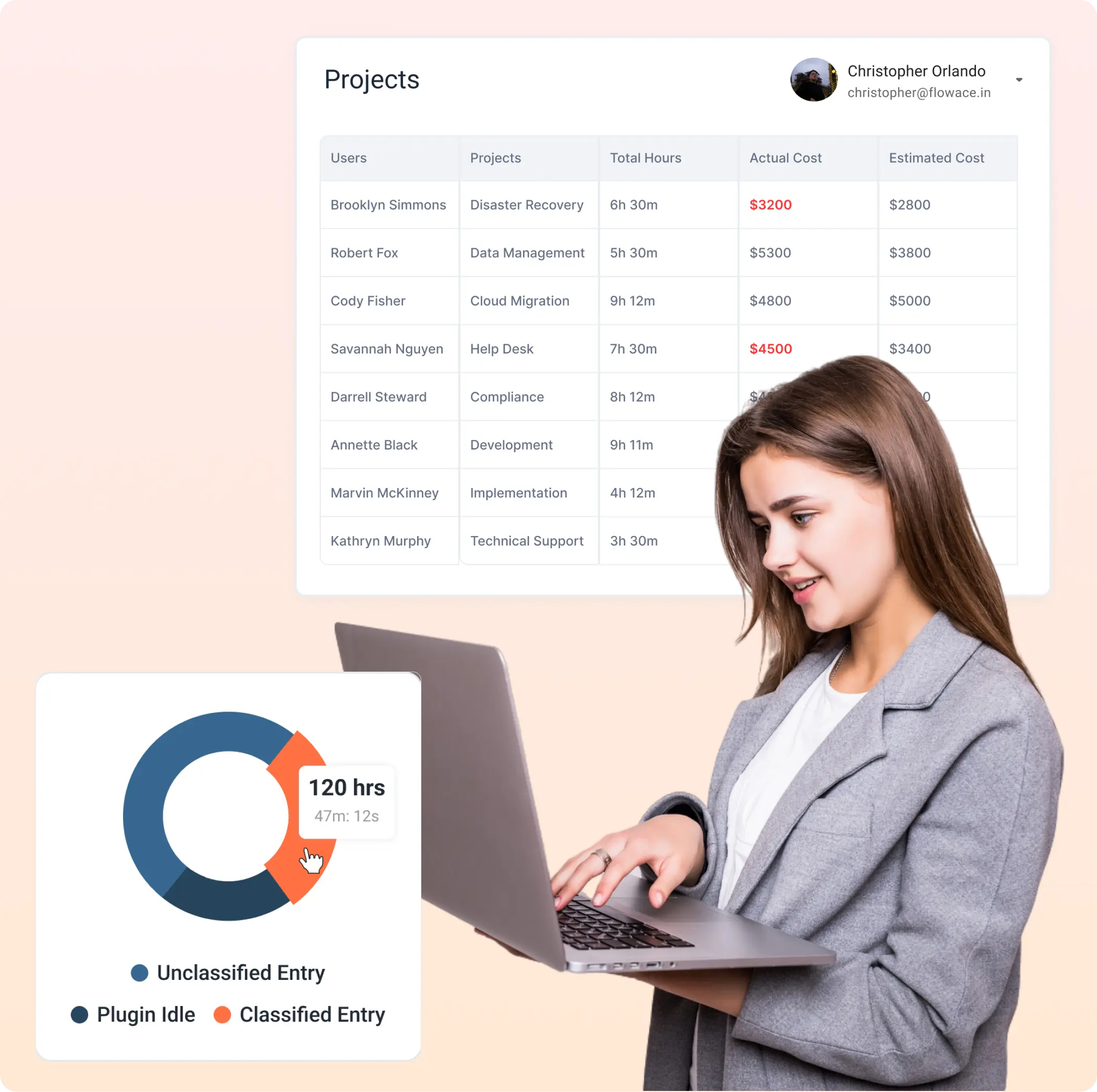 Best Remote Workforce Management Software - Flowace.ai