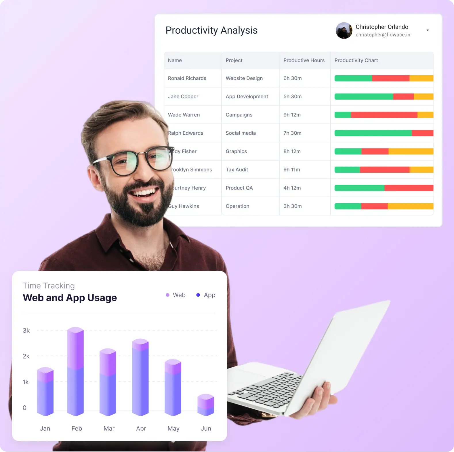 Best Remote Workforce Management Software - Flowace.ai