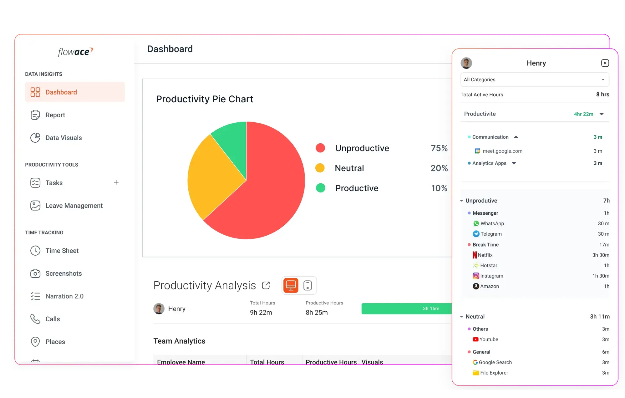Free Employee Productivity Tracking Software - Flowace AI