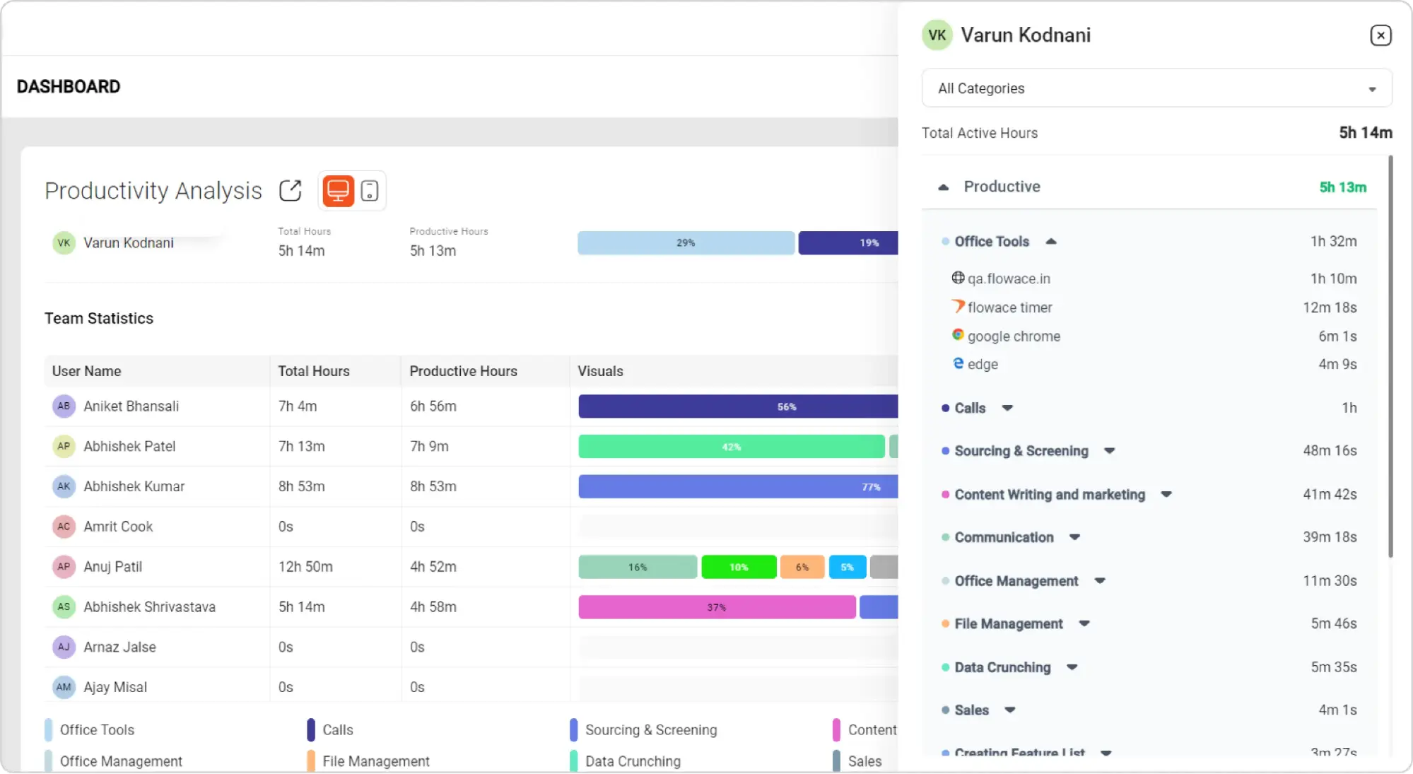 Flowace vs We360 : Full detailed Comparison (2024)