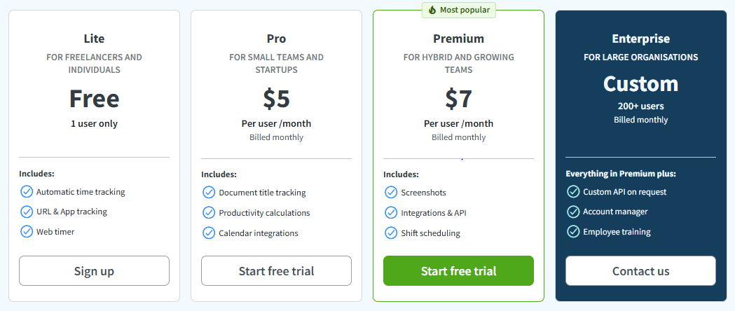 DeskTime Pricing Explained: What You’re Really Paying For - Flowace