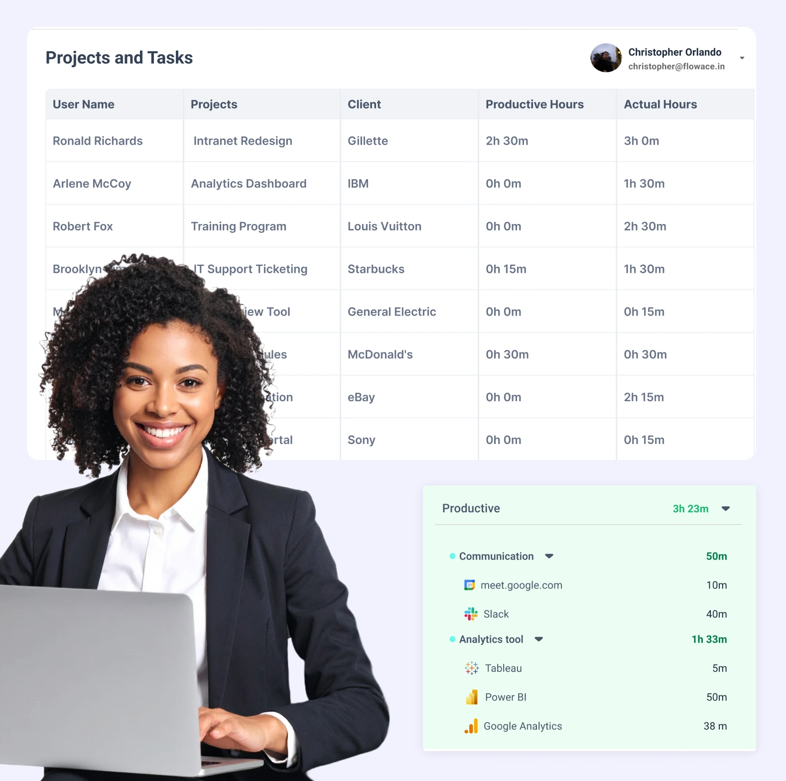 Time Sheet Software| Flowace