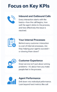 Call Audit: Process, Checklist & Best Practices for QA
