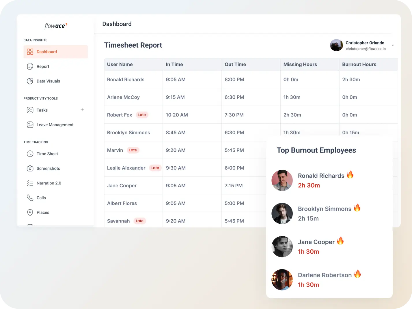 Employee Monitoring Software | Flowace